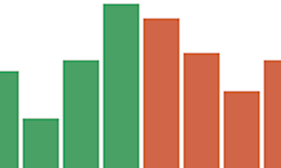 An Introduction to Limit Order Books | machow.ski